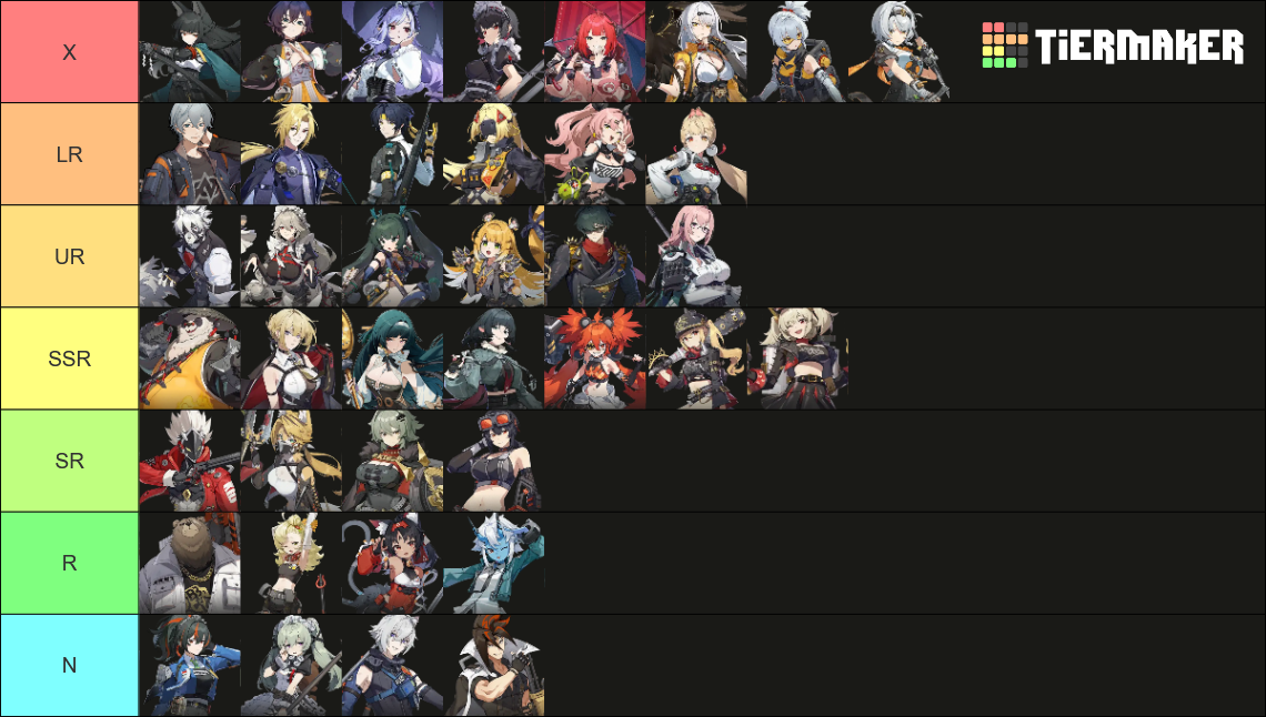 Zenless Zone Zero Characters All (ZZZ 2.2) Tier List (Community Rankings) - TierMaker