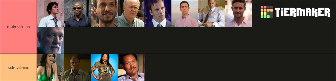 Dexter Main Antagonists Tier List (Community Rankings) - TierMaker
