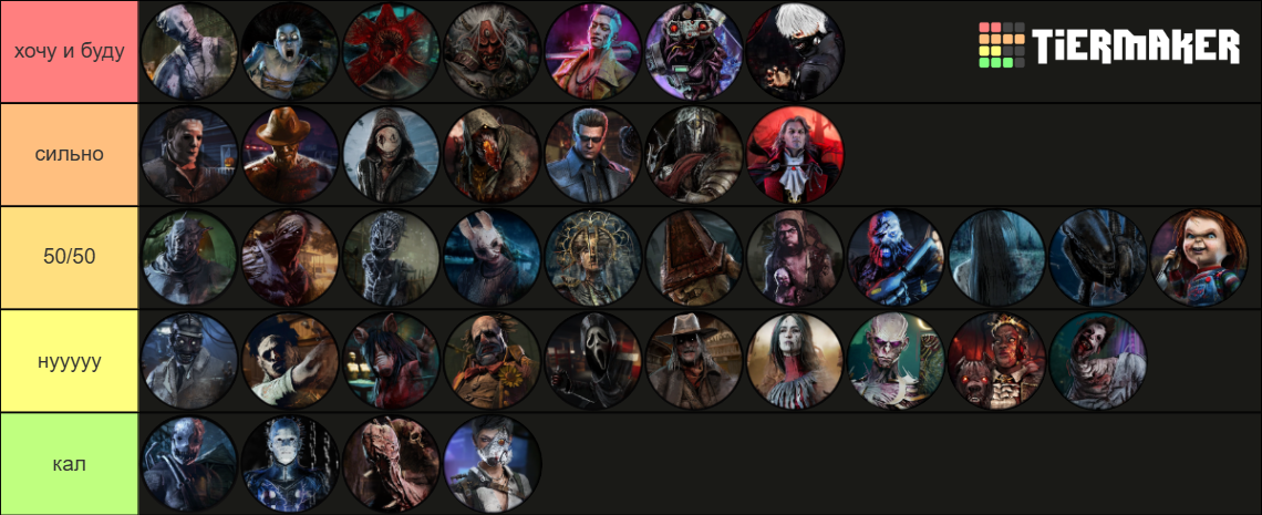 DBD Killers [8.6.0] Tier List (Community Rankings) - TierMaker