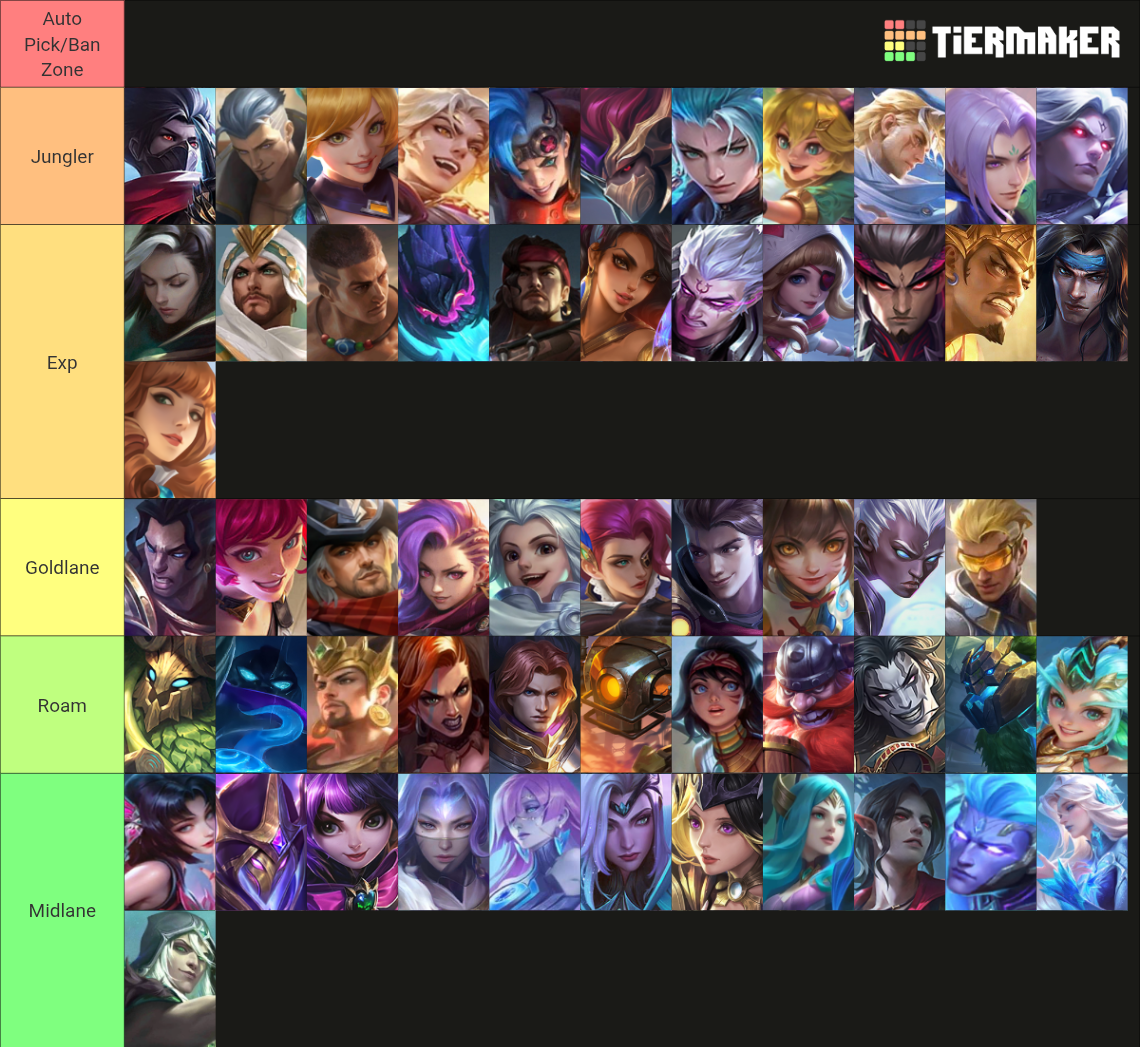 MLBB Heroes (May 2025) Tier List (Community Rankings) - TierMaker