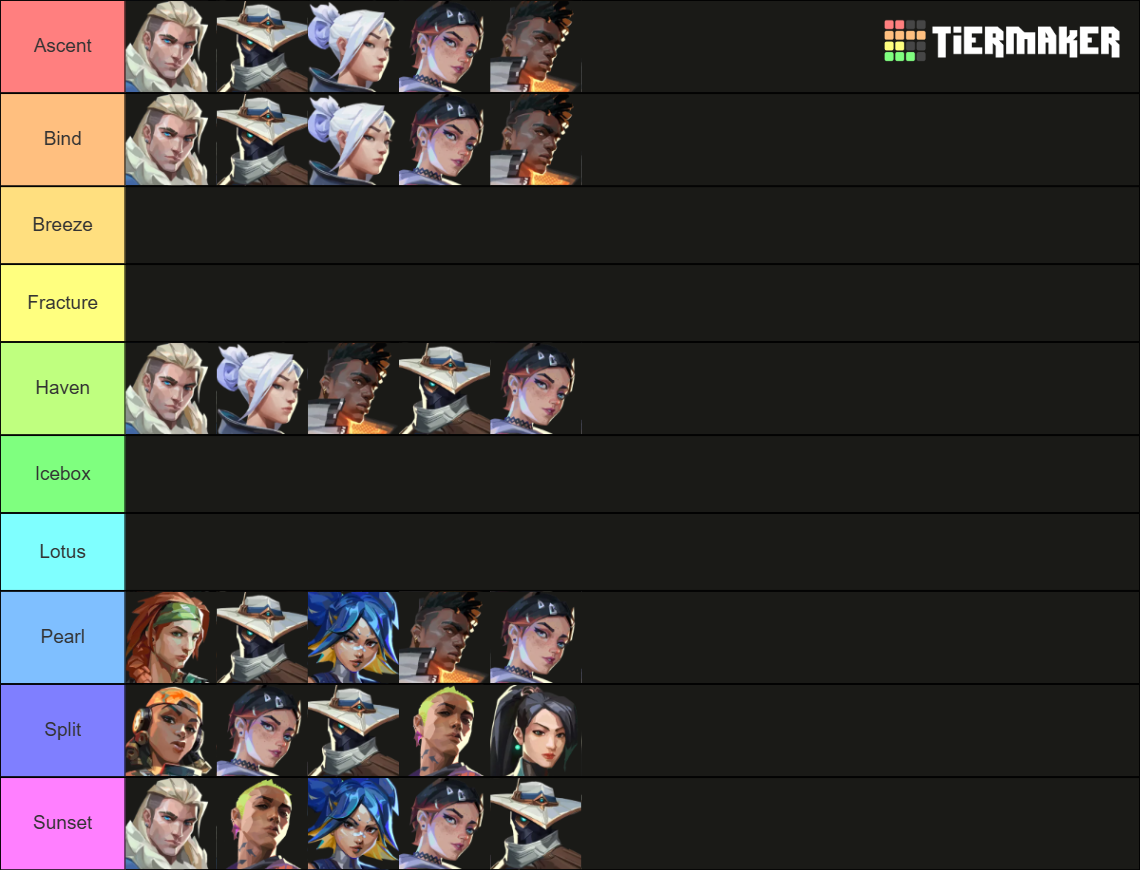 Valorant Comp Maker Tier List (Community Rankings) - TierMaker