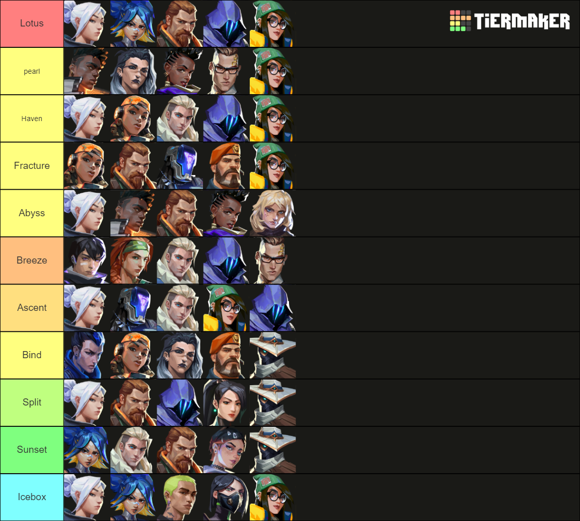 Valorant agent sur les maps Tier List (Community Rankings) - TierMaker