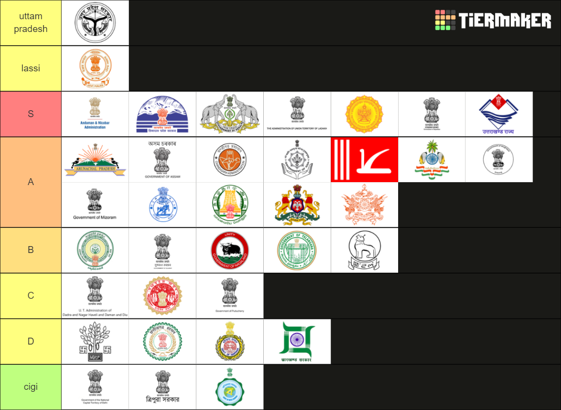 States of India Tier List (Community Rankings) - TierMaker