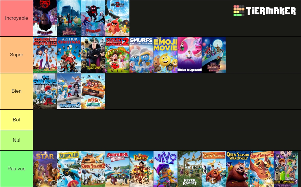 All Sony Animation Films Tier List (Community Rankings) - TierMaker