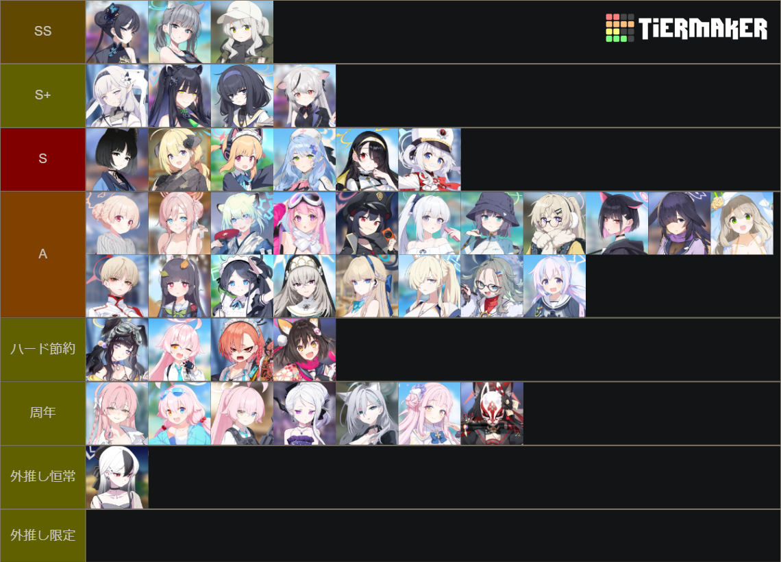Blue Archive Playable Characters Tier List (Community Rankings) - TierMaker