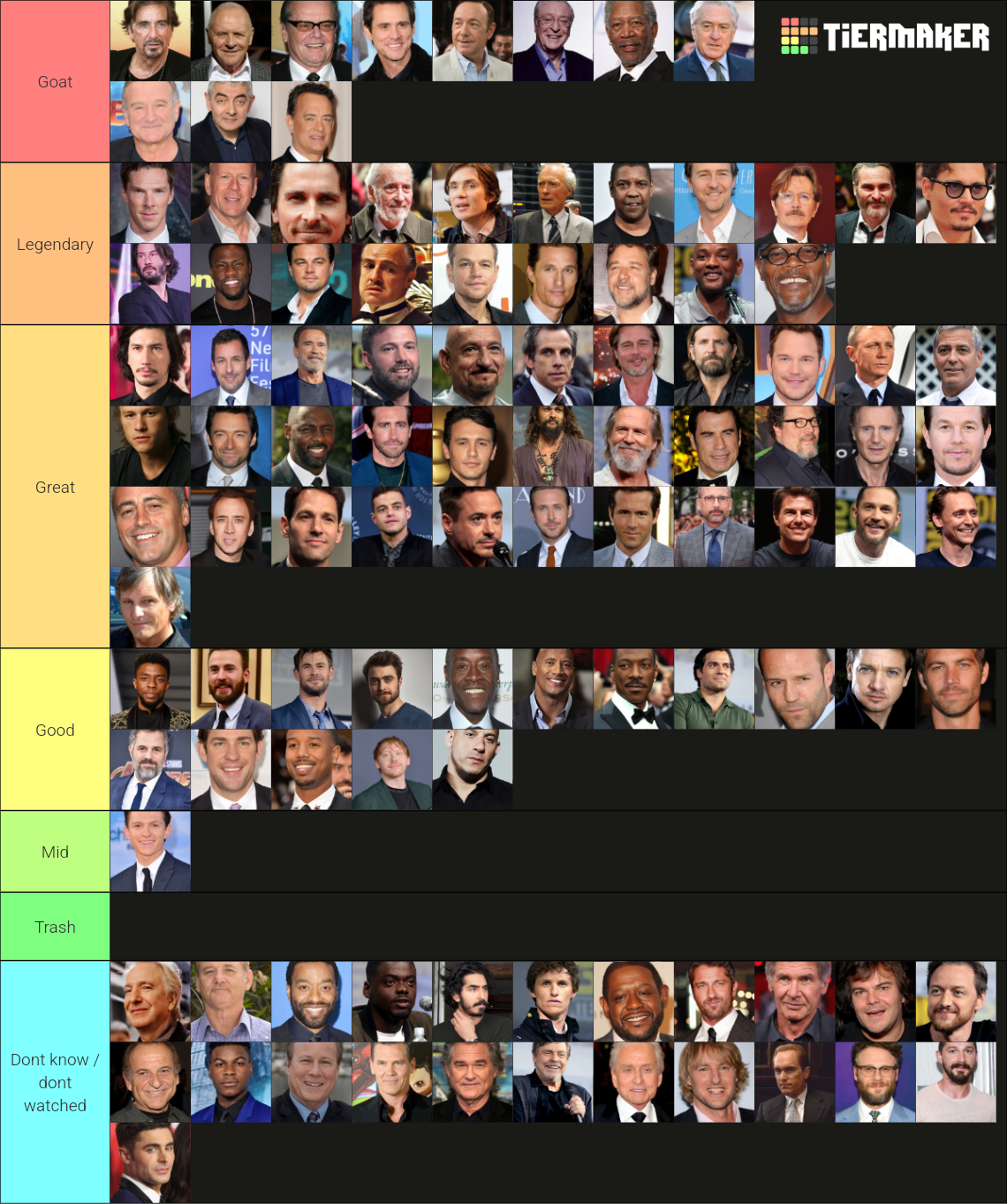 Top 105 Actors Tier List (Community Rankings) - TierMaker