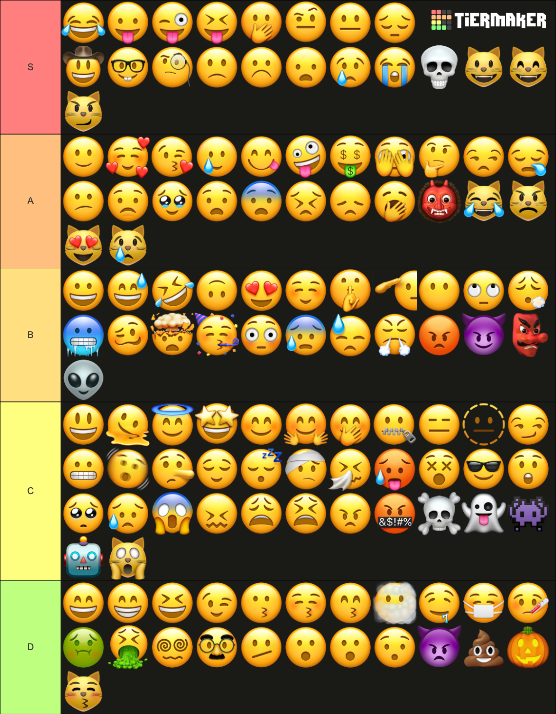 Emoji Smileys Tier List (Community Rankings) - TierMaker