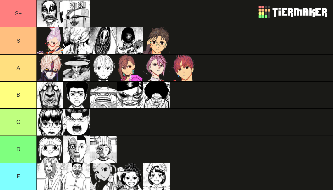 Every Dandadan Character (Up to Chapter 92) Tier List (Community ...