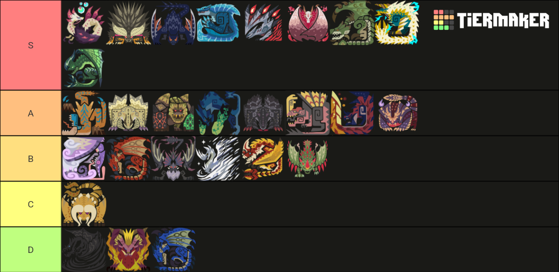 Mainline Flagship (& Pseudo flagship) MH monsters Tier List (Community ...