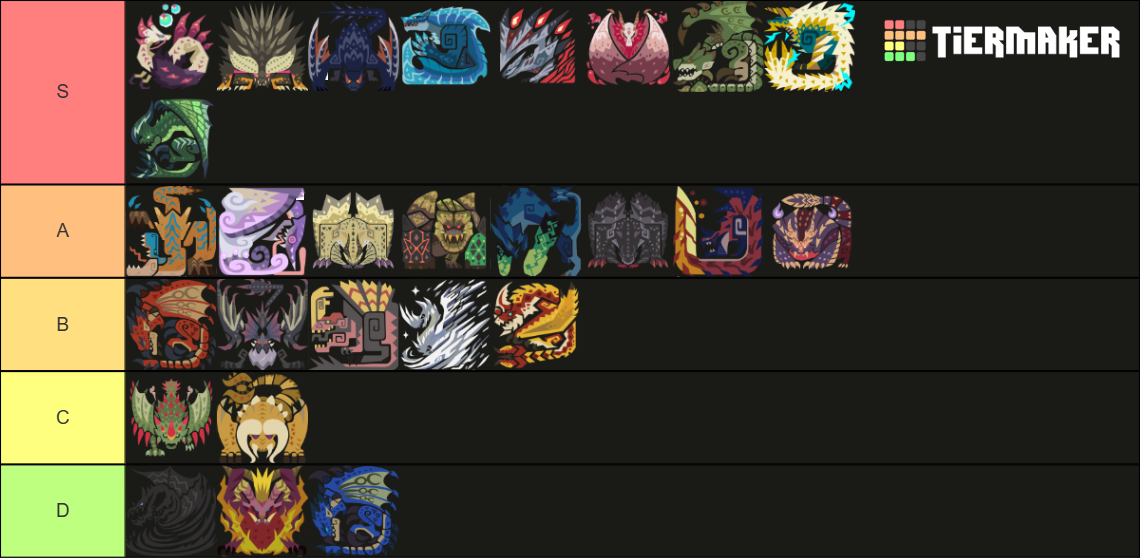 Mainline Flagship (& Pseudo flagship) MH monsters Tier List (Community ...