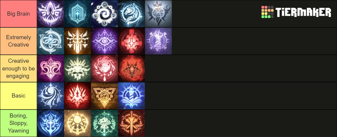 Lord of the mysteries - Pathways Tier List (Community Rankings) - TierMaker