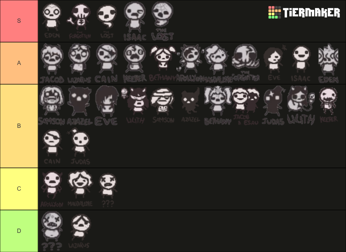 Binding of Isaac Repentance Characters Tier List (Community Rankings ...