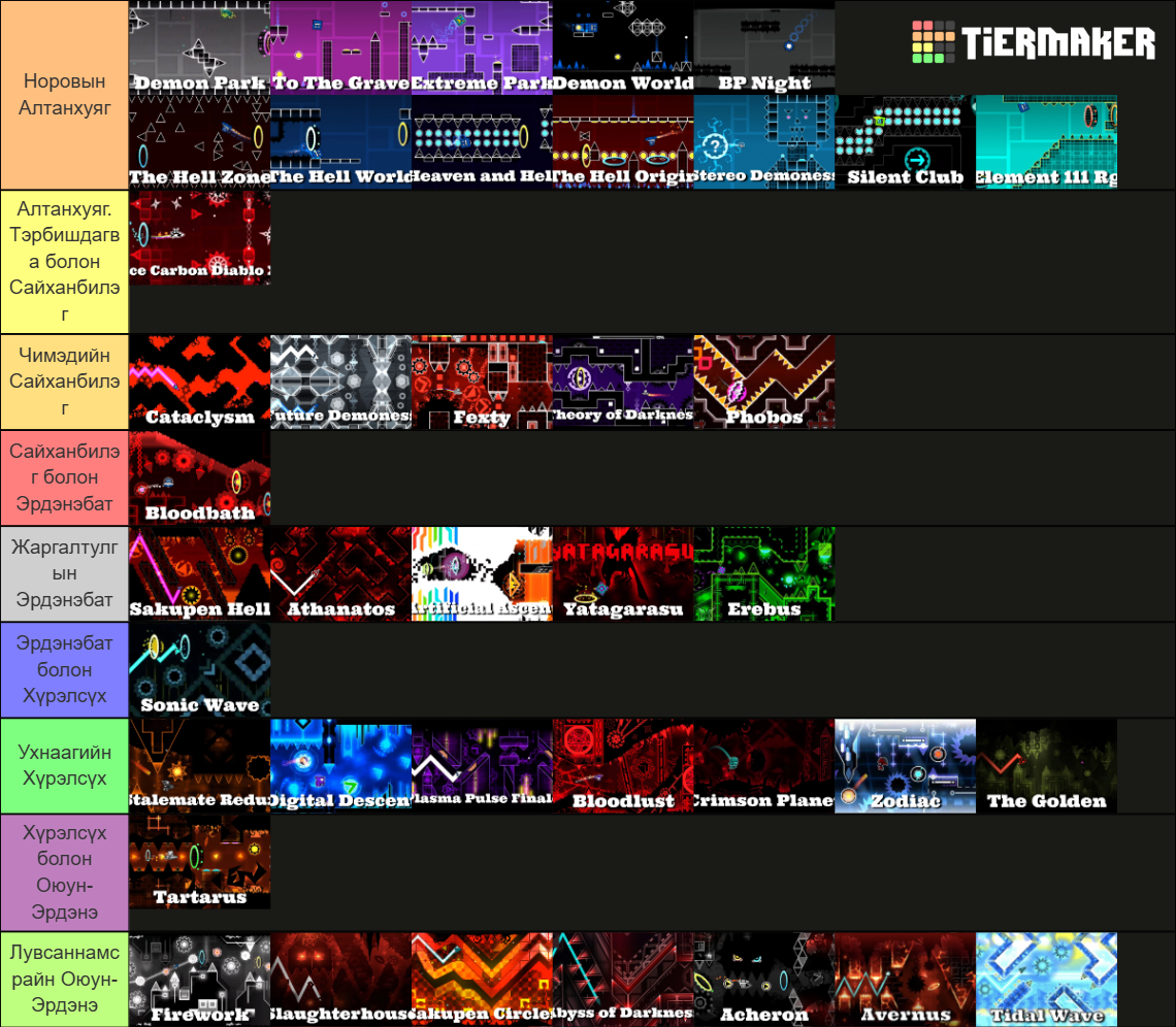 Geometry Dash - All Top 1 Demons (up to Tidal Wave) Tier List ...