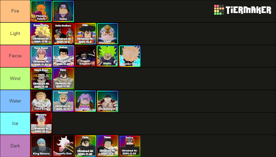Anime Reborn Unit Elements Tier List (Community Rankings) - TierMaker