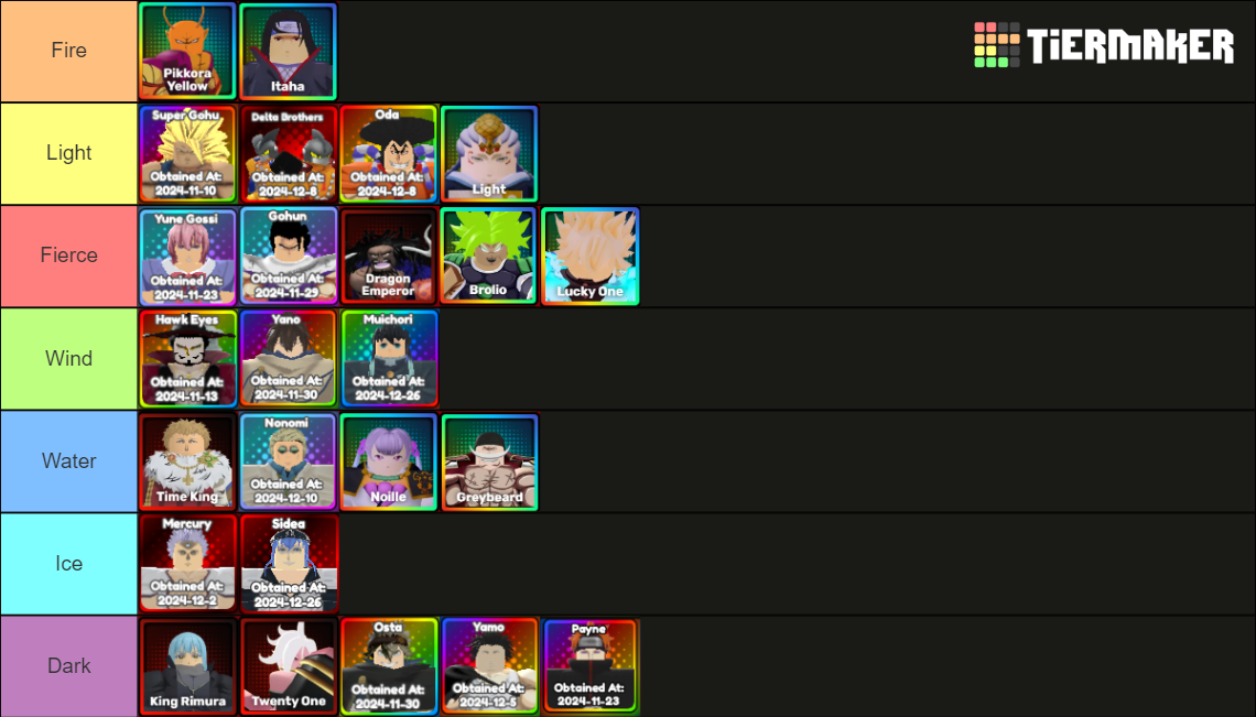 Anime Reborn Unit Elements Tier List (Community Rankings) - TierMaker