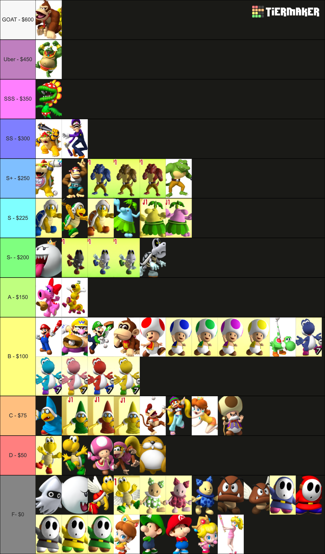 Mario Super Sluggers Characters Tier List (Community Rankings) - TierMaker