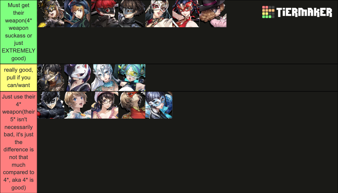 P5X Character tierlist Tier List (Community Rankings) - TierMaker