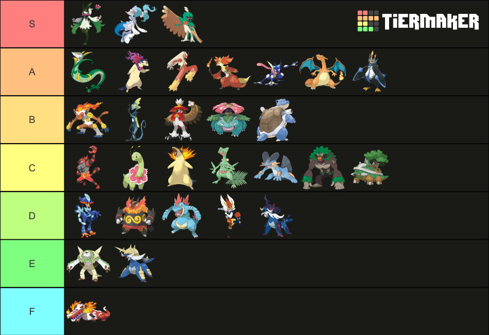 All Starters Fully Evolved Tier List (Community Rankings) - TierMaker
