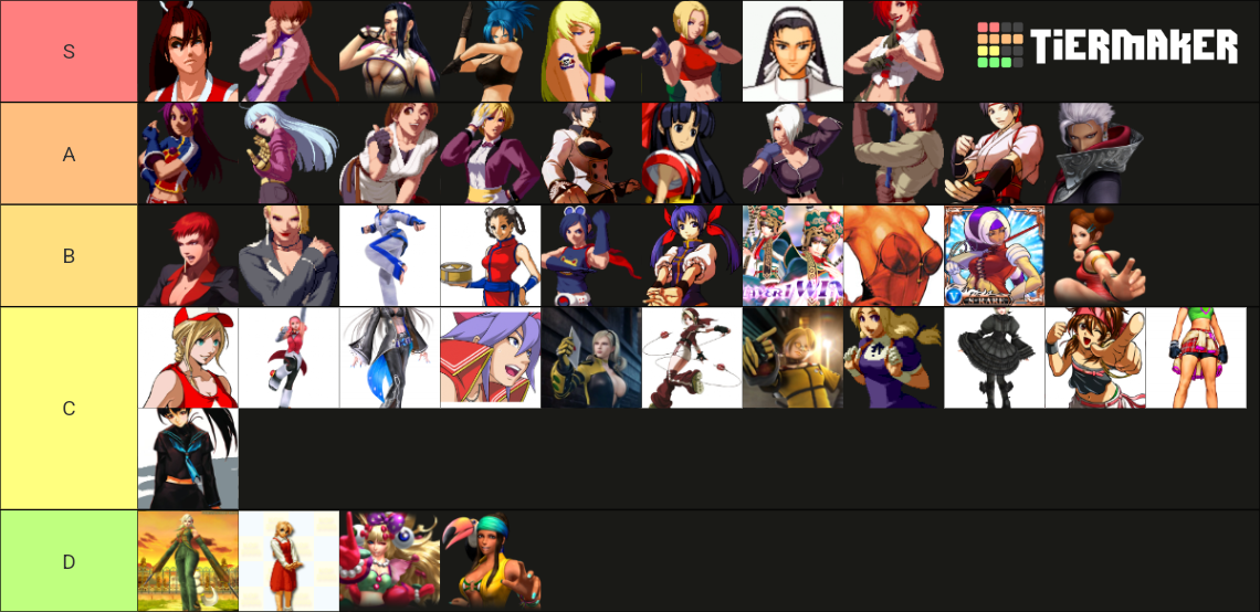 King of Fighters Girls Tier List (Community Rankings) - TierMaker