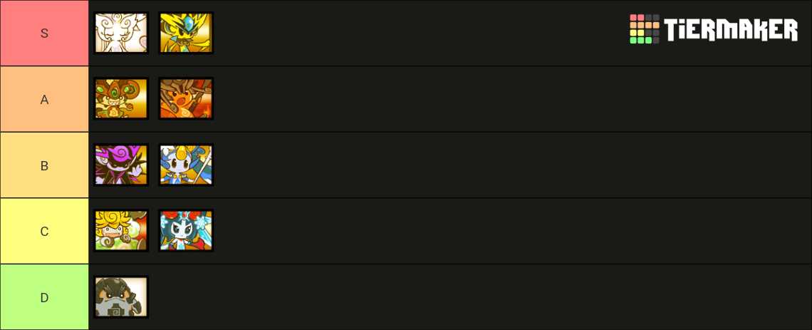 Tbc Pixie Tierlist Tier List Community Rankings Tiermaker