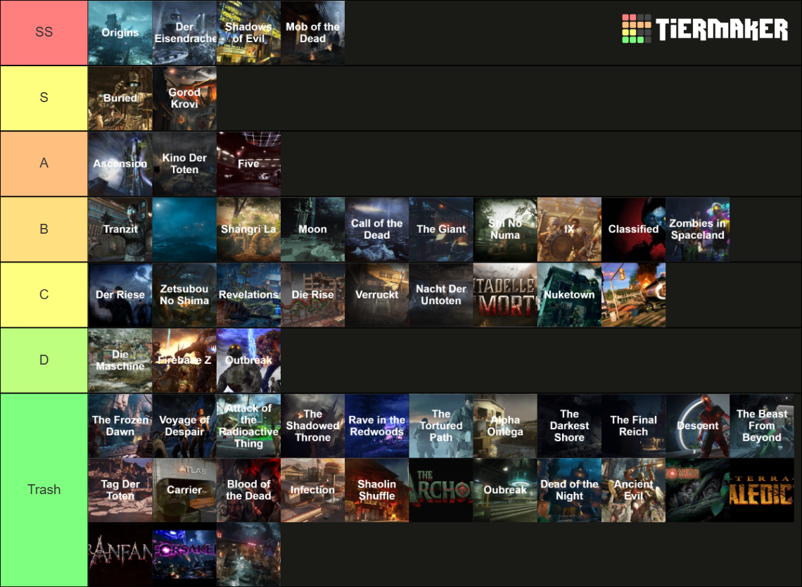 COD Zombies Maps Ranked Tier List (Community Rankings) - TierMaker