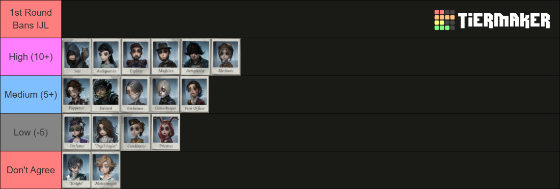 Identity V Survivors [IDV] Tier List (Community Rankings) - TierMaker