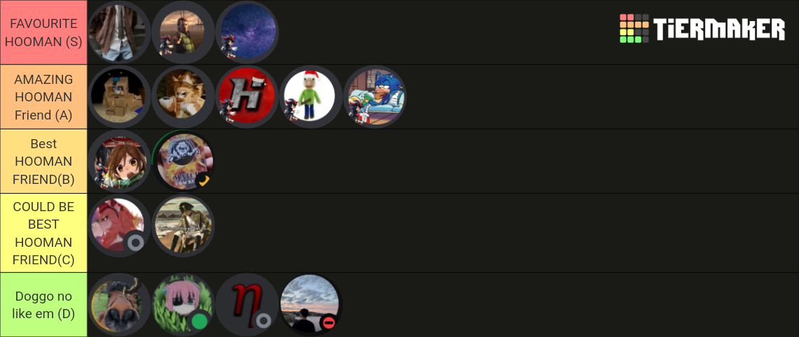 Doggo's Best Hooman Tier List (Community Rankings) - TierMaker