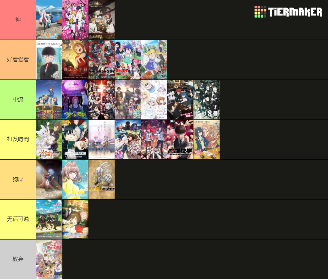 2024 Spring Anime Tier List (Community Rankings) - TierMaker