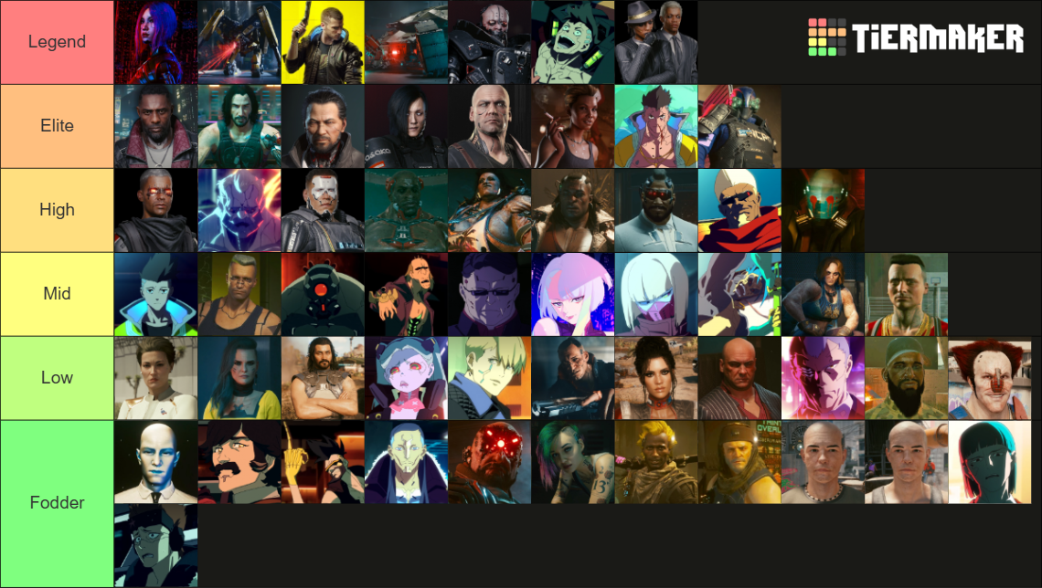 Cyberpunk Strength and Power Tier List (Community Rankings) - TierMaker