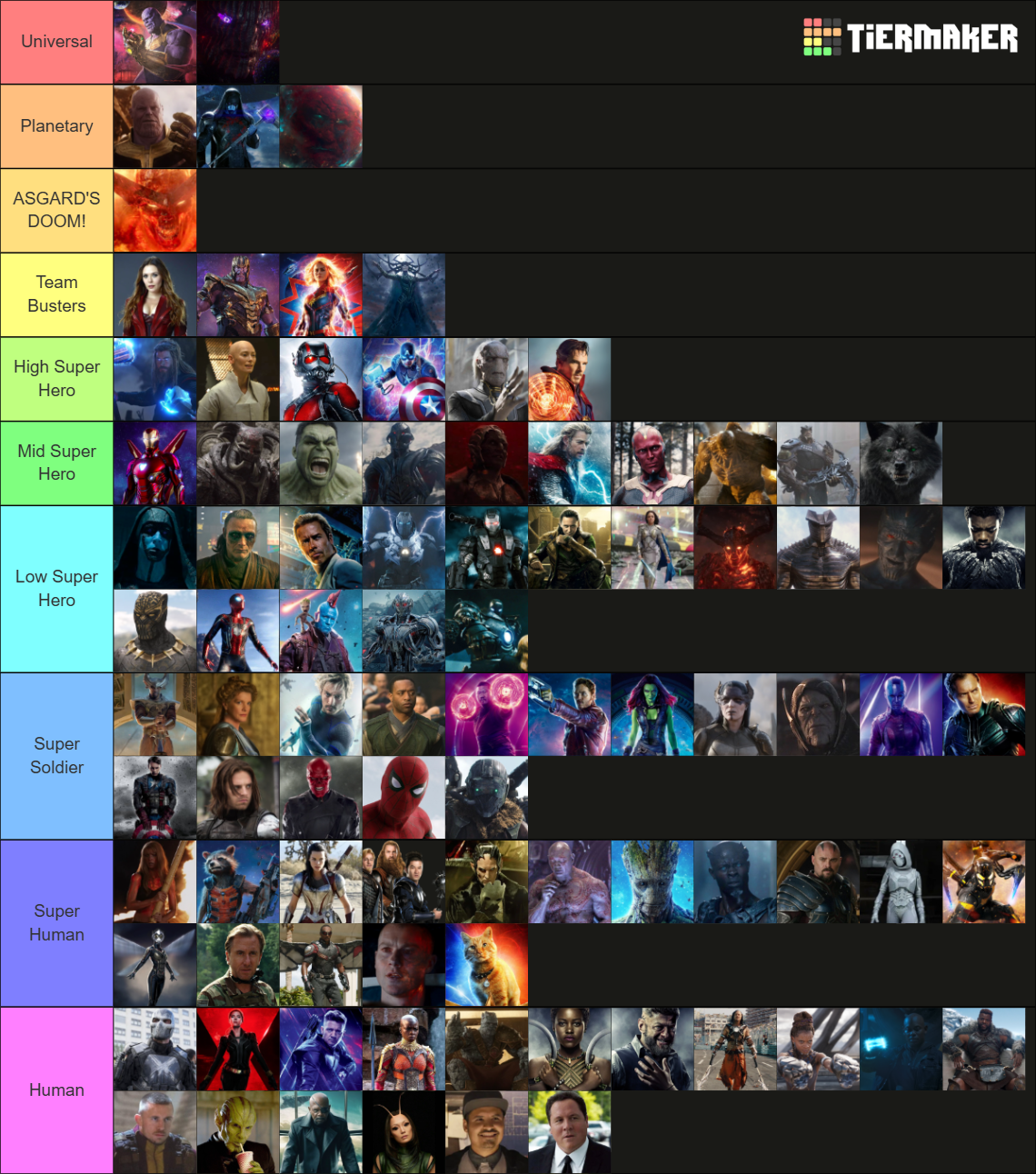 MCU Character Strength/Power Tier List (Community Rankings) - TierMaker