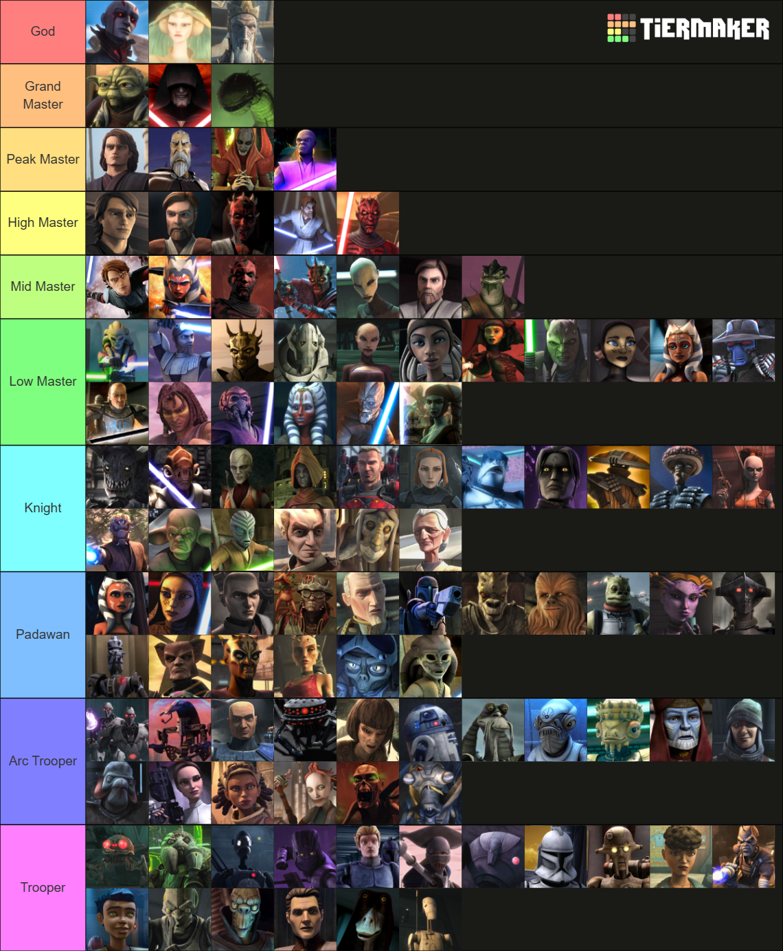 Star Wars: The Clone Wars Strength and Power Tier List (Community Rankings) - TierMaker