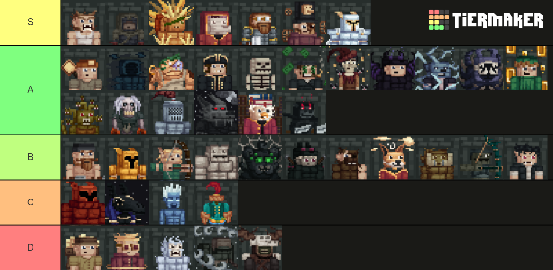 Персонажи Custom Steve Chaos Tier List (Community Rankings) - TierMaker