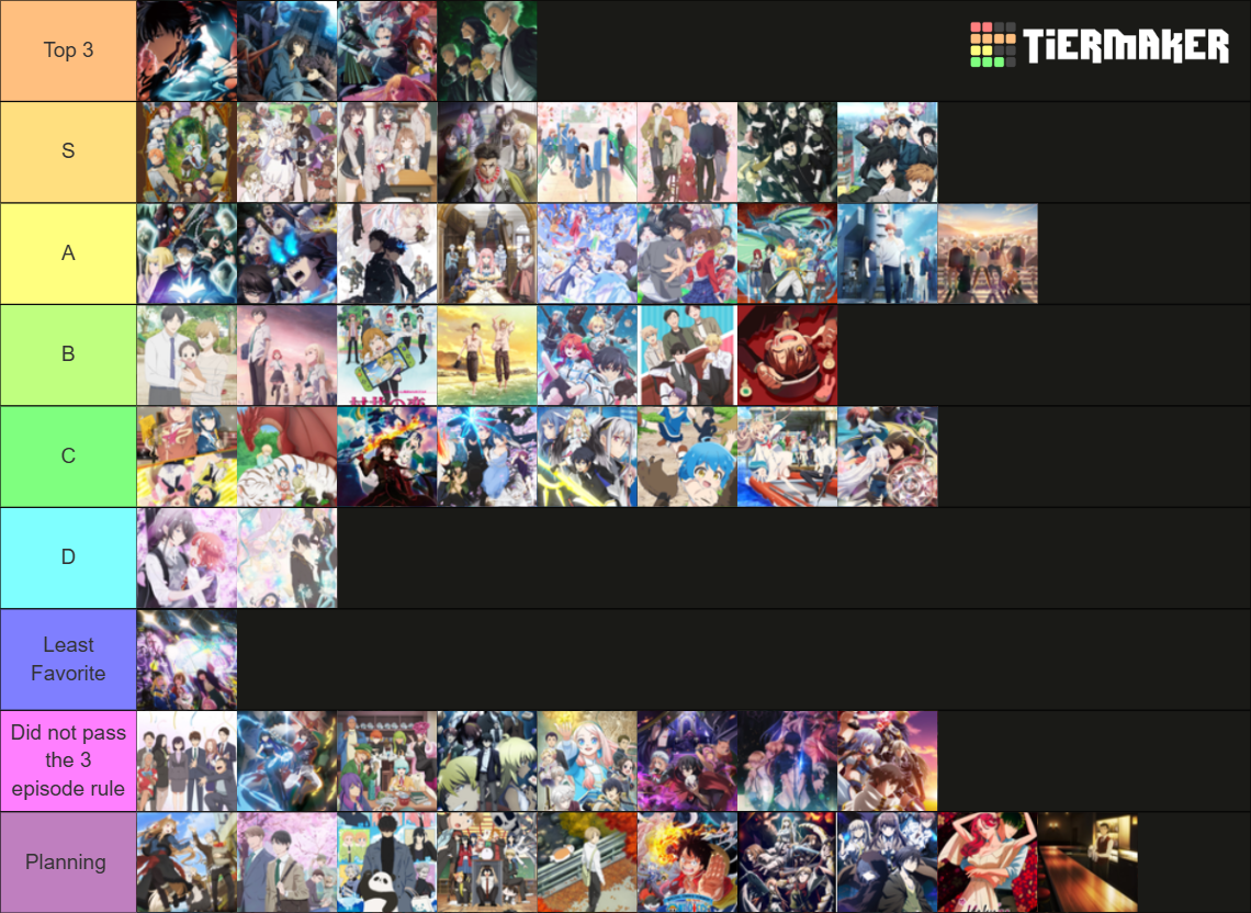 2024 Anime Tier List (Community Rankings) - TierMaker