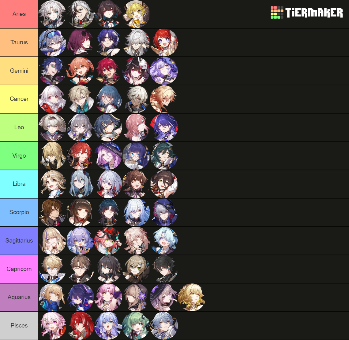 HSR - Honkai Star Rail 3.1 All Characters Tier List (Community Rankings ...