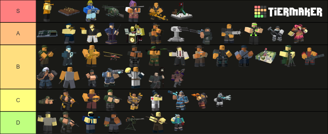 Tower Defense Simulator [TDS]/tower ranking (Ver.1.47.5) Tier List ...