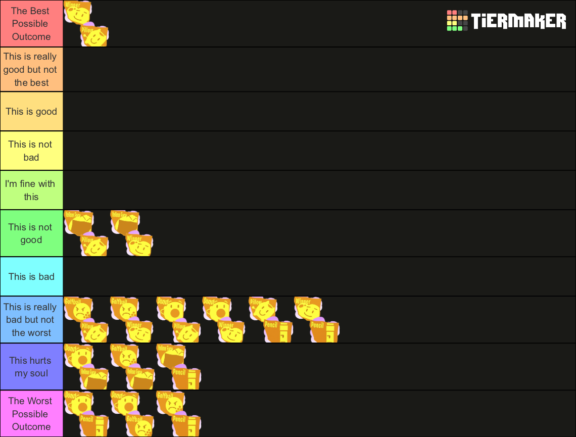 TPOT 17 Elimination Outcomes Tier List (Community Rankings) - TierMaker