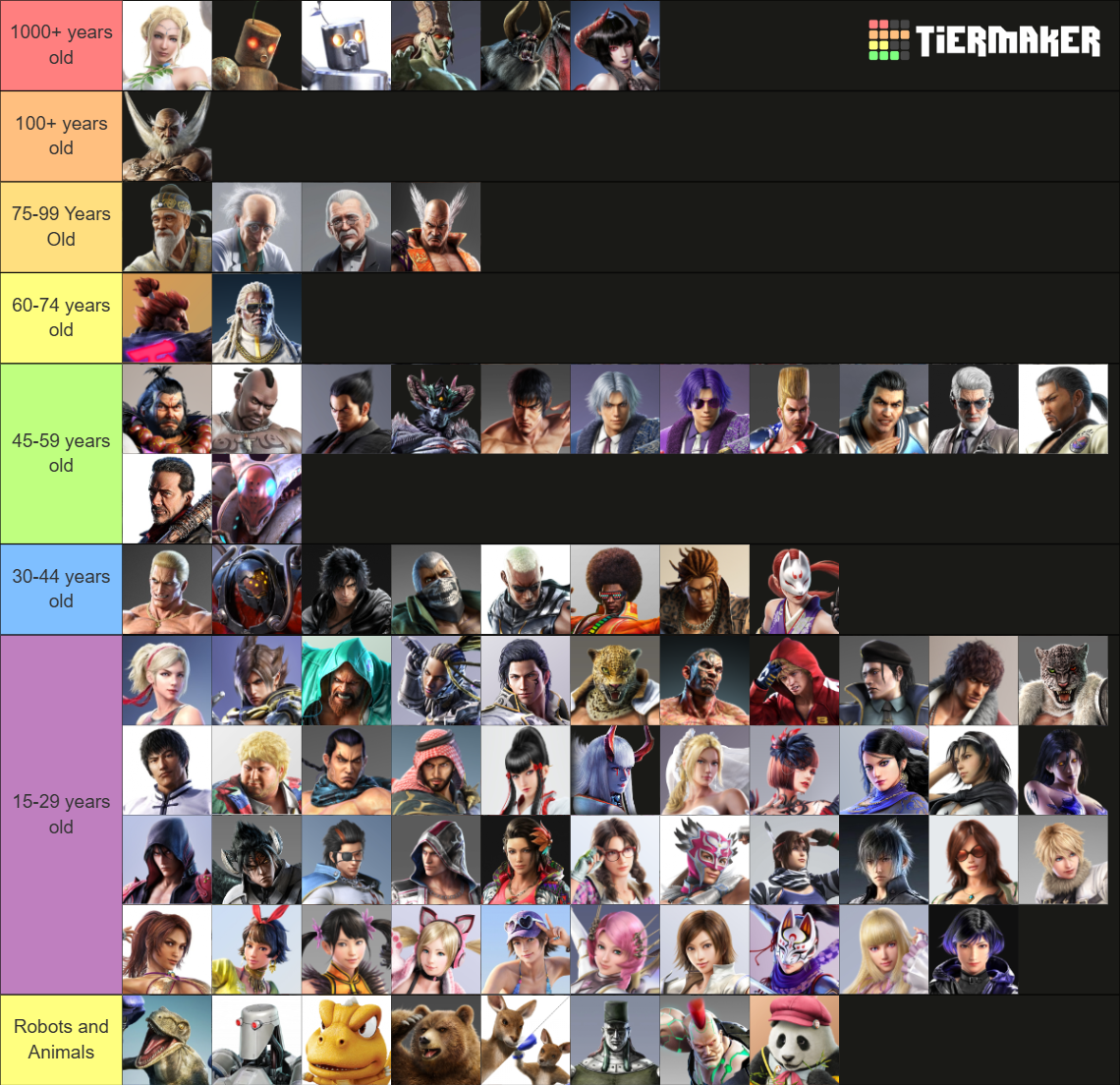 All Tekken Characters Tier List (Community Rankings) - TierMaker