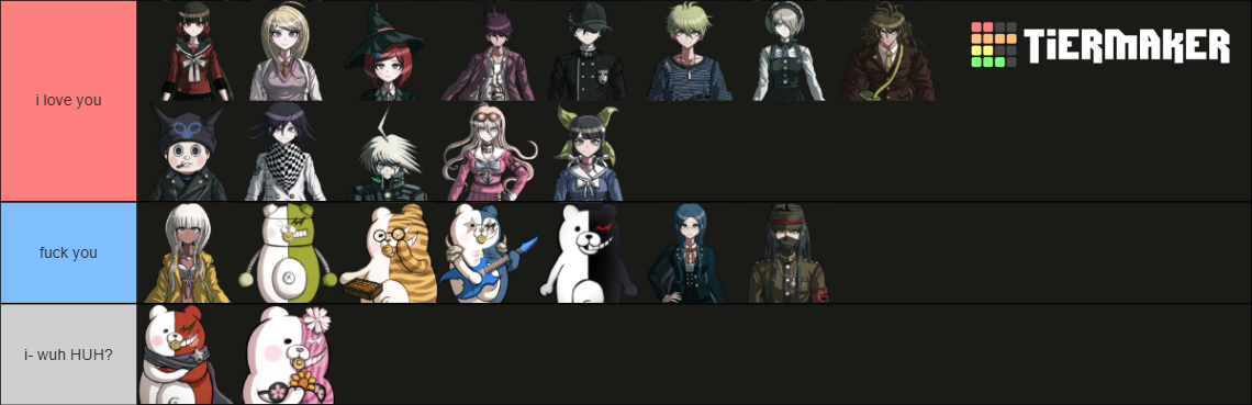 drv3 character Tier List (Community Rankings) - TierMaker