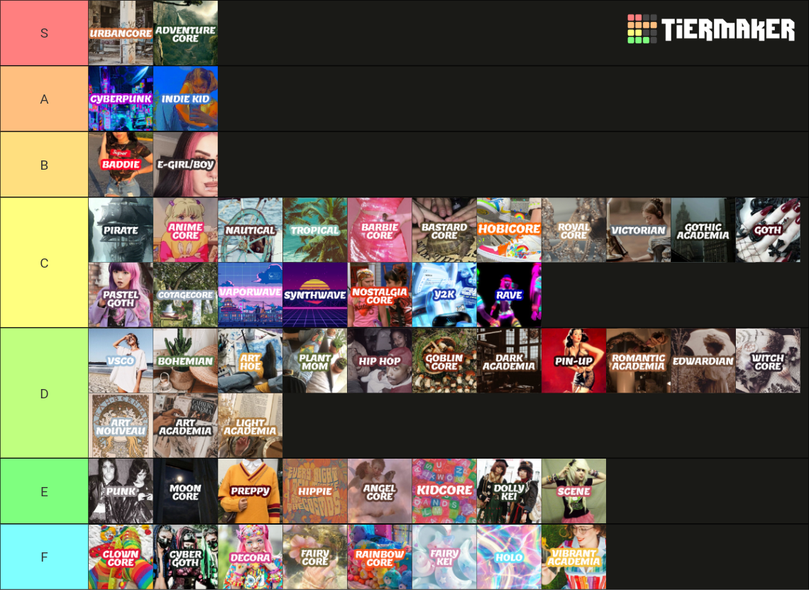 All Aesthetics Tier List (Community Rankings) - TierMaker