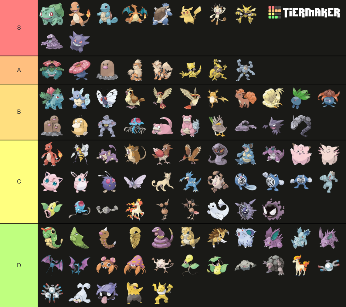 All 151 Pokémon Tier List (Community Rankings) - TierMaker