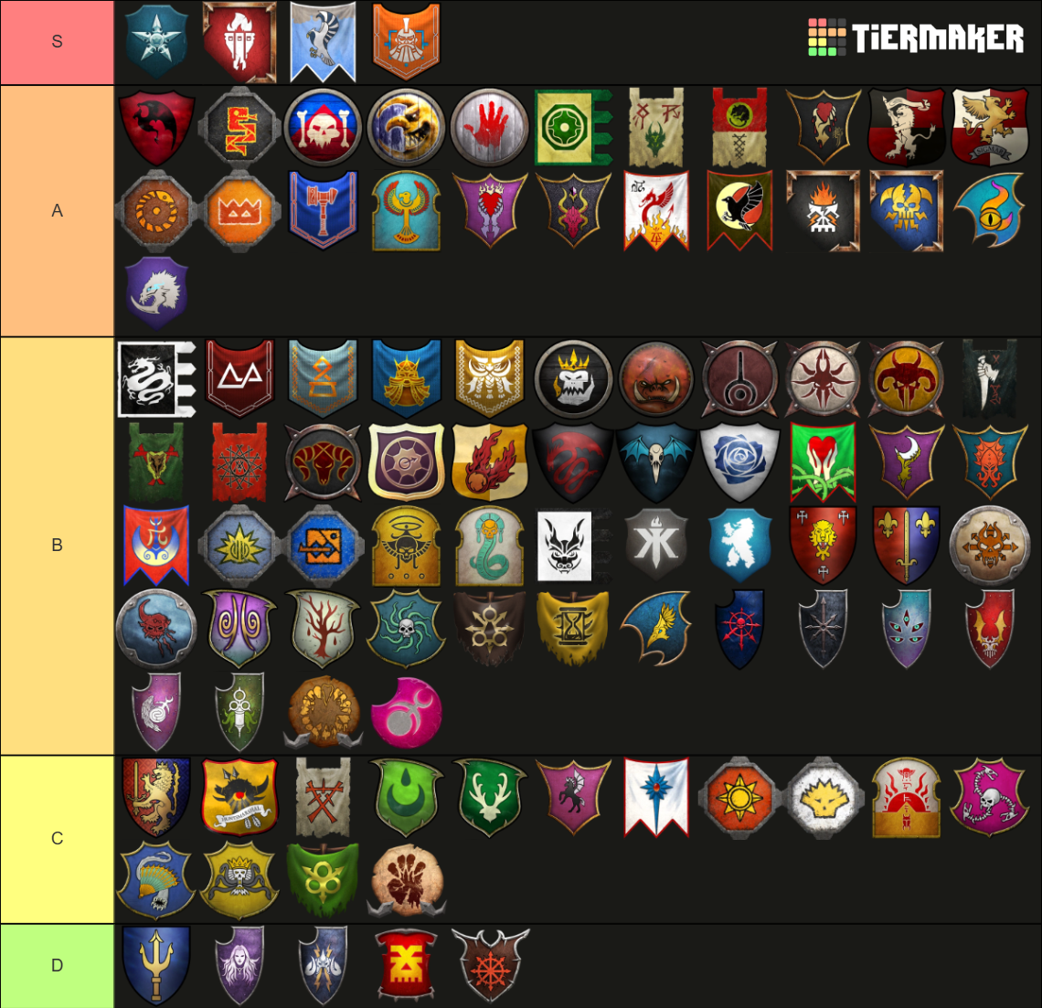 Total War: Warhammer III - All playable factions IE (5.0.3) Tier List ...