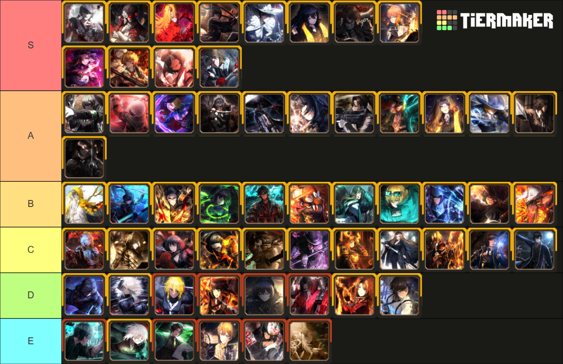 Limbus Company Identity Tierlist Tier List (Community Rankings) - TierMaker