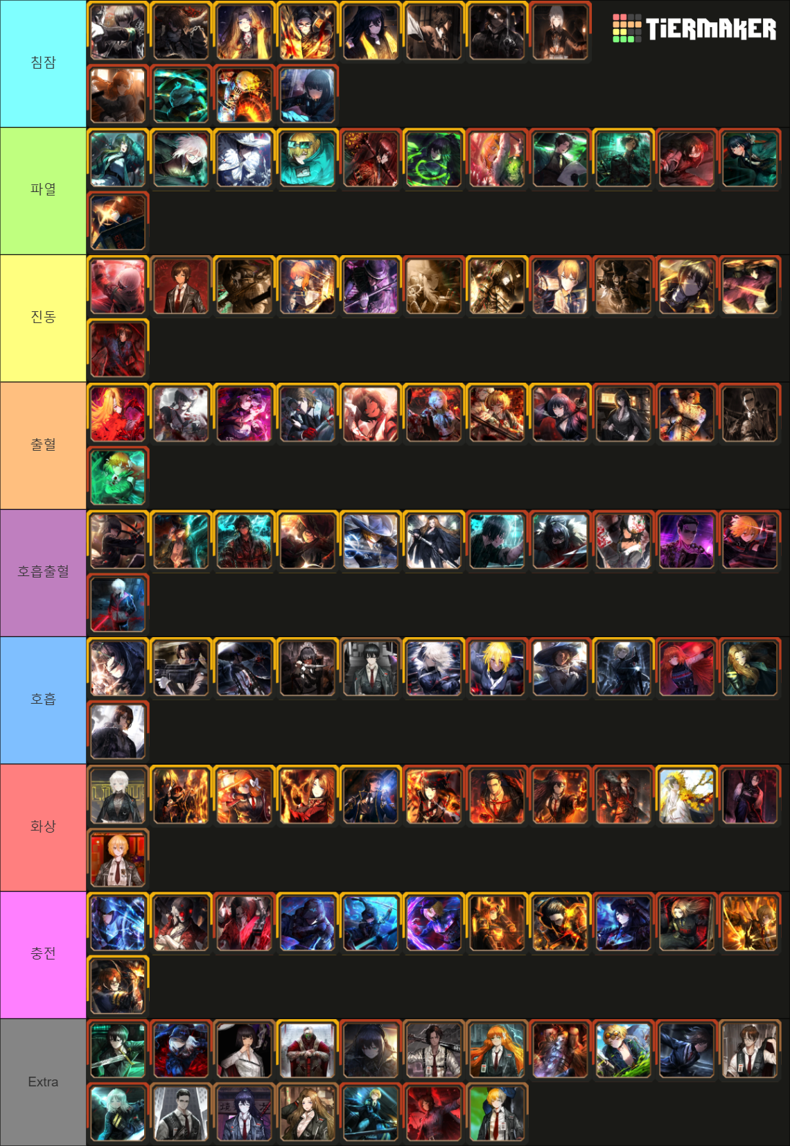 Limbus Company Identity Tierlist Tier List (Community Rankings) - TierMaker