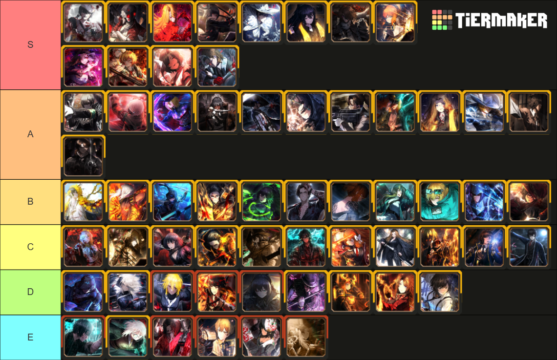 Limbus Company Identity Tierlist Tier List (Community Rankings) - TierMaker