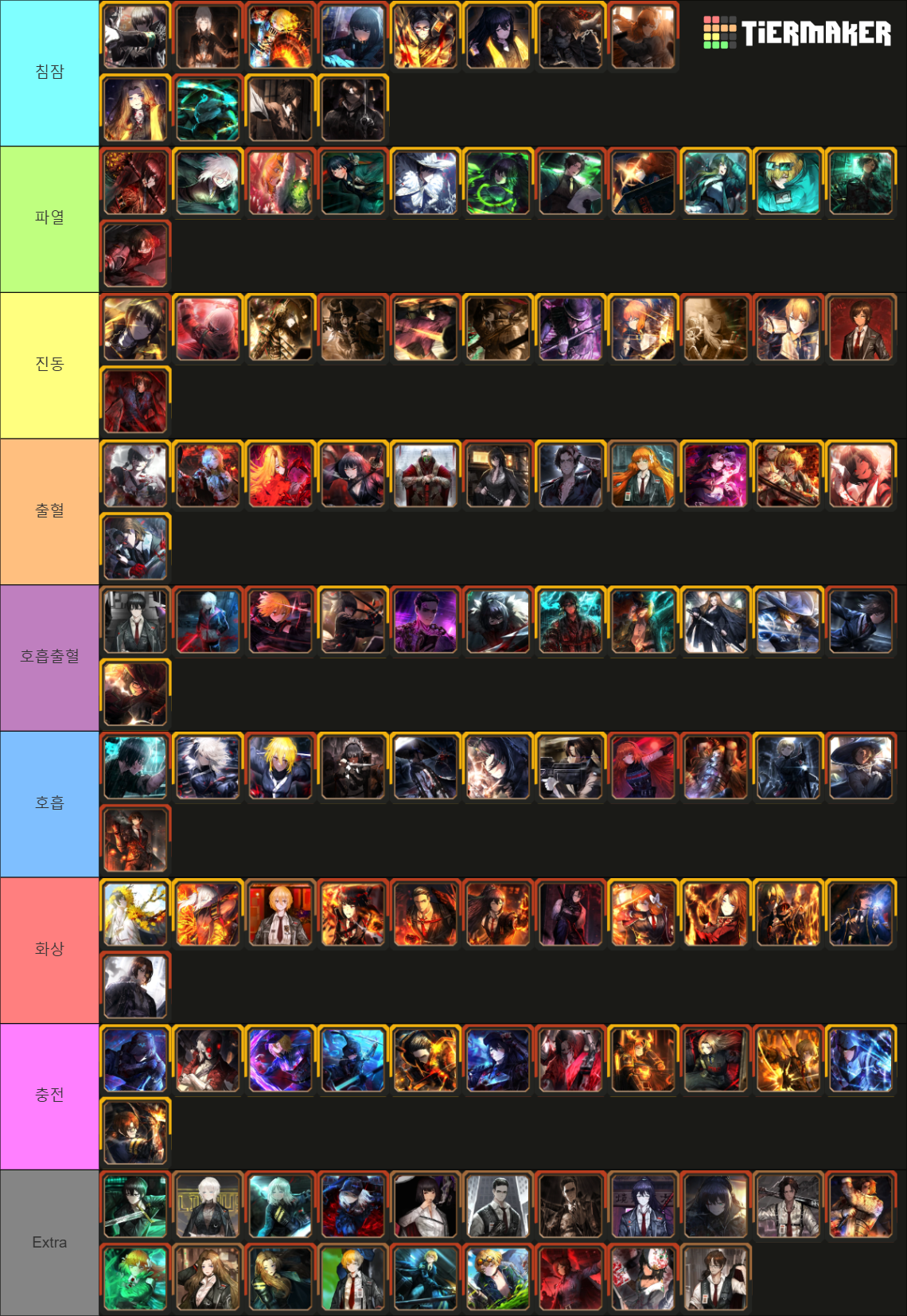 Limbus Company Identity Tierlist Tier List (Community Rankings) - TierMaker