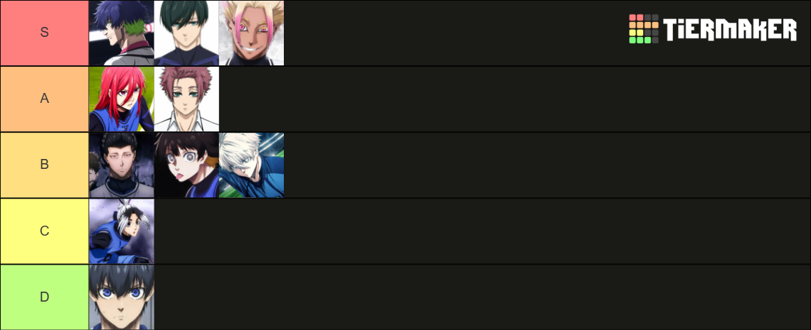 Roblox Blue Lock Rival Tierlish style Tier List (Community Rankings ...