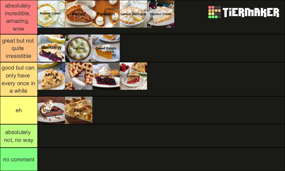 Types of Pie Tier List (Community Rankings) - TierMaker