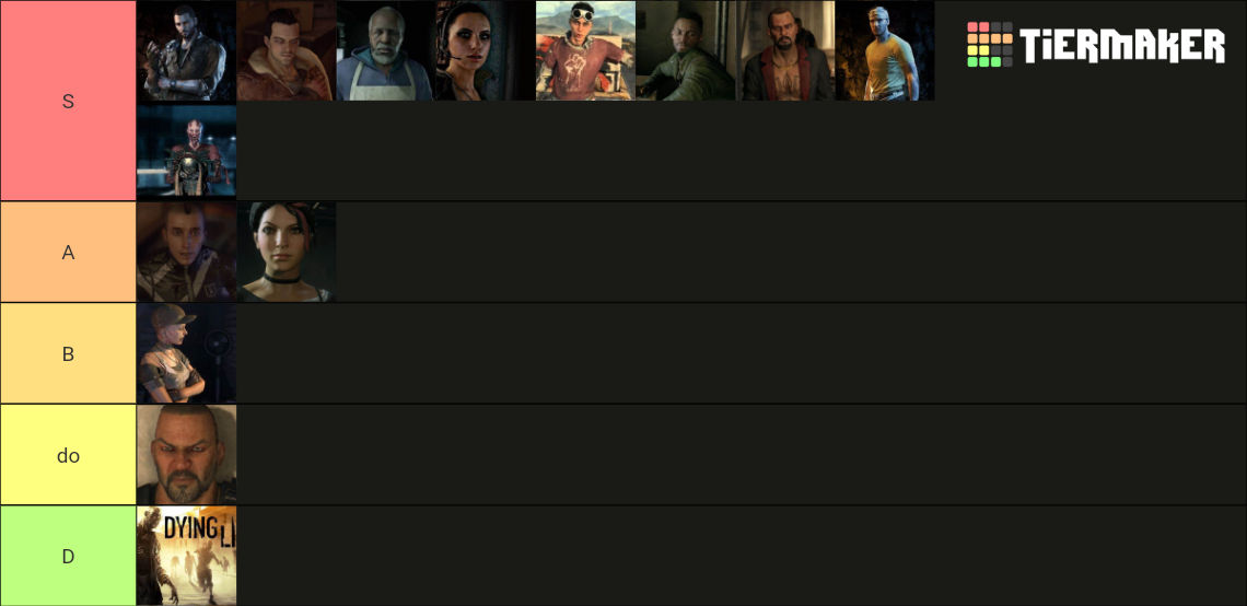 Dying Light Characters Tier List (Community Rankings) - TierMaker