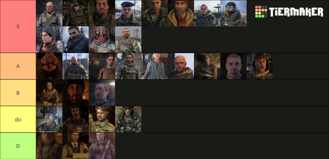 Metro Game Characters Tier List (Community Rankings) - TierMaker