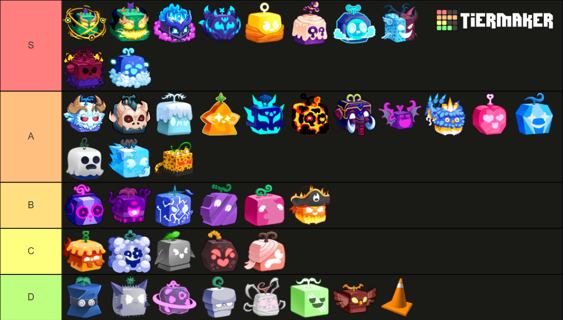 Blox fruits 2025 Tier List (Community Rankings) - TierMaker